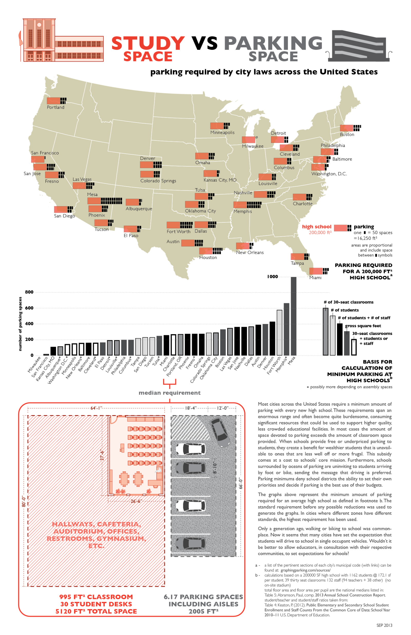graphing parking « accessible parking wonkery